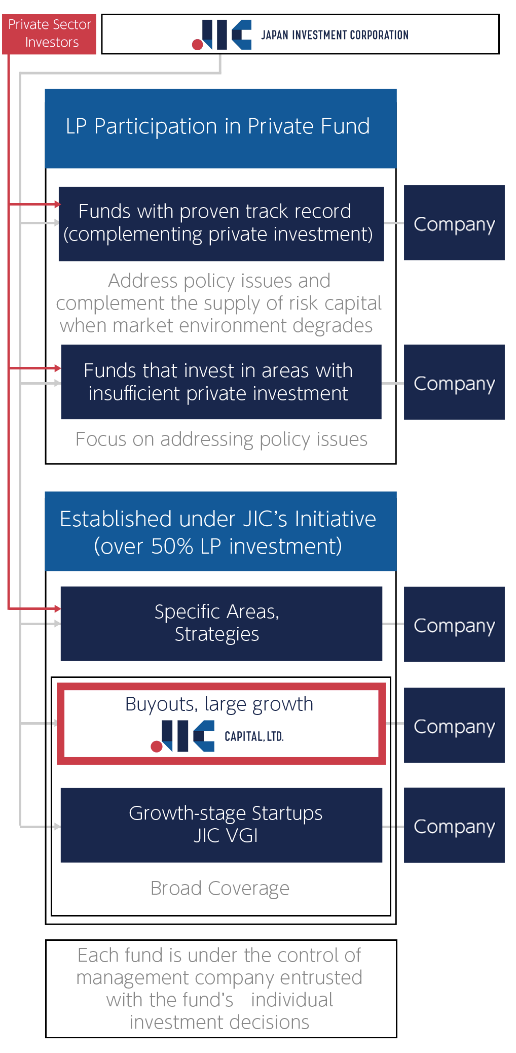 JIC Capital, Ltd.